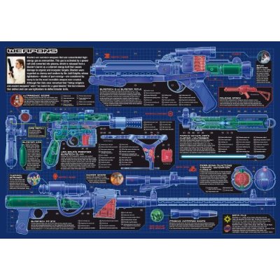 Star Wars Blueprints: The Ultimate Collection | RPF Costume and Prop ...